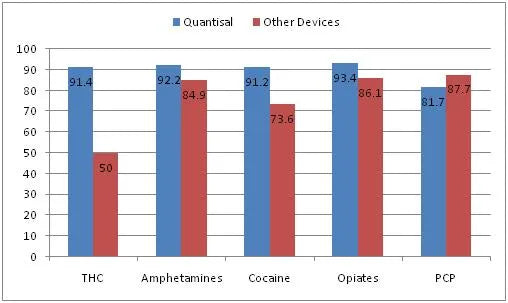 Quantisal™ - Advanced Oral Fluid Drug Testing Solution – Andatech